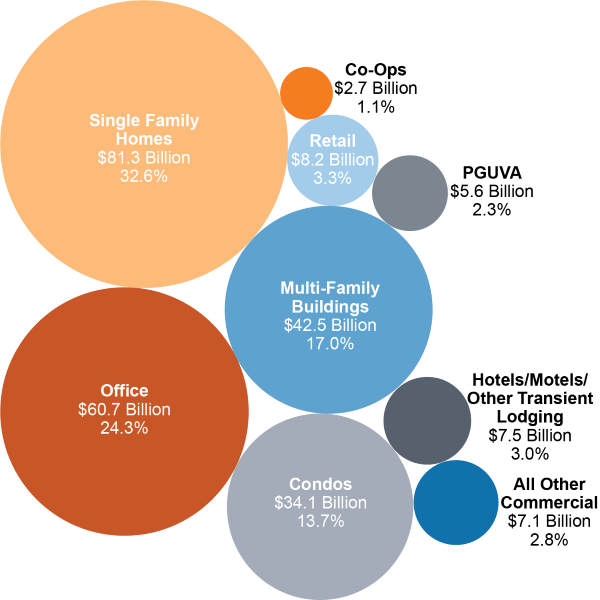 DC Taxes, Visualized | ora-cfo